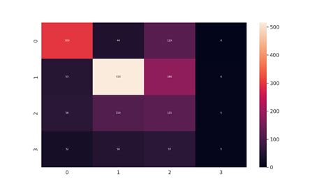 GitHub Ihamdi Covid XRay Classification Using Pytorch Lightning And Torchxrayvision S