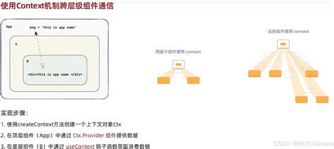 黑马react保姆级(ppt笔记)react黑马 Csdn博客 黑马react保姆级(ppt笔记)react黑马 Csdn博客