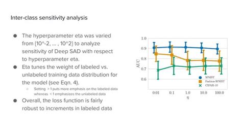 deep semi supervised anomaly detection pptx technology and computing