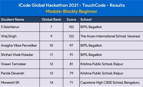 Touchcode Coding Classes By Orange Education