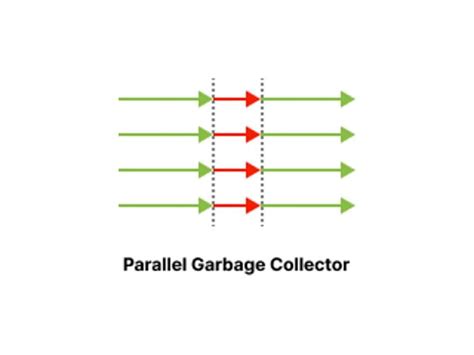 java garbage collection