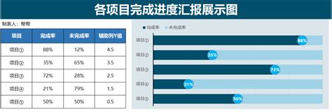 Excel可以调色组合图表，项目进度展示简单轻松，无脑套用超快捷 正数办公