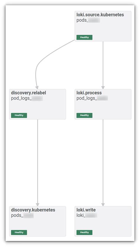 what s wrong with log level comprehension grafana alloy grafana