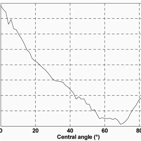 Radius Error Measurement Download Scientific Diagram