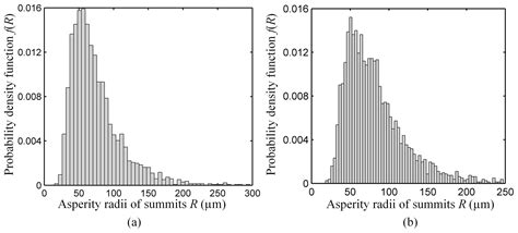 Ms Normal Contact Stiffness Model Considering 3d Surface Topography And Actual Contact Status