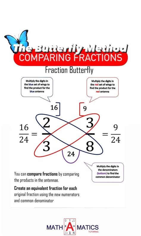 The Butterfly Method Comparing Fractions Math Lessons And Tutoring