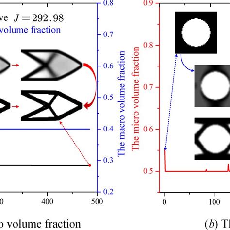 Concurrent Topology Optimization Of Multiscale Composite Structures In Matlab Request Pdf