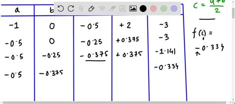 solved use the intermediate value theorem and the bisection method to