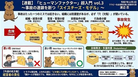 126 【連載】「ヒューマンファクター」超入門 Vol3 ～事故の連鎖を断つ「スイスチーズ・モデル」～｜ワラビー社会保険労務士行政書士事務所
