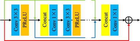 Figure 4 From Super Resolution For Remote Sensing Imagery Via The Coupling Of A Variational