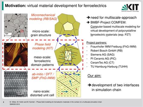 PPT Phase Field Modeling Of Ferroelectric Materials In The Context Of A Multiscale Simulation