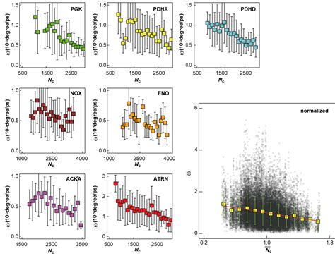 Figures And Data In Biomolecular Interactions Modulate Macromolecular Structure And Dynamics In