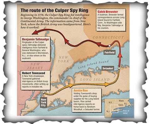 Mapsrouting Culper Spy Ring