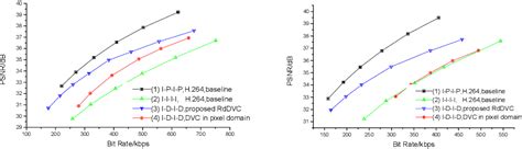 Figure 1 From The Wyner Ziv Rate Distortion Function Of Multivariate