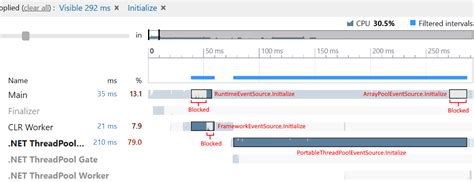 Double Registration Of Microsoft Windows Dotnetruntime Causes Startup