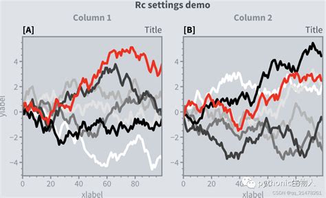 【绘图】比matplotlib更强大：proplot Csdn博客