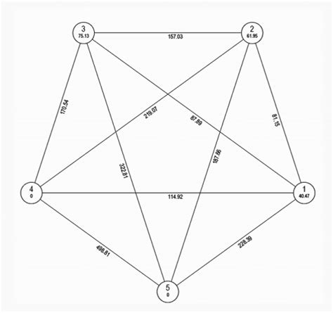 Mahalanobis Euclidean Distance Through Tochers Method Download Scientific Diagram