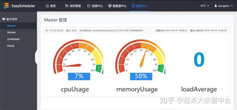 零成本构建私有化dataworks平台 Part 1 知乎