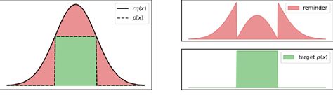 Neural Classifiers Based Monte Carlo Simulation