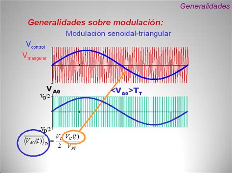 inversores pwm