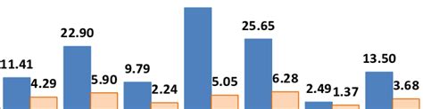 Speedups On The Shootout Benchmarks Download Scientific Diagram