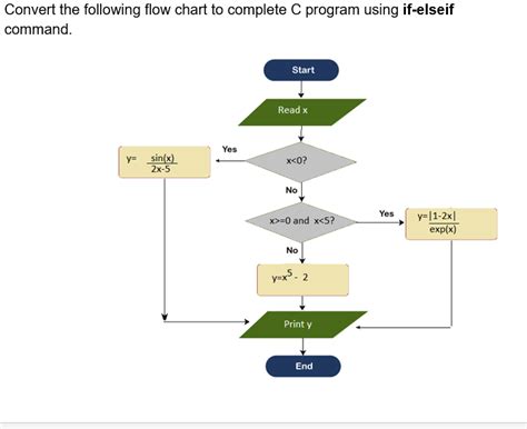 Solved Convert The Following Flow Chart To Complete C Chegg