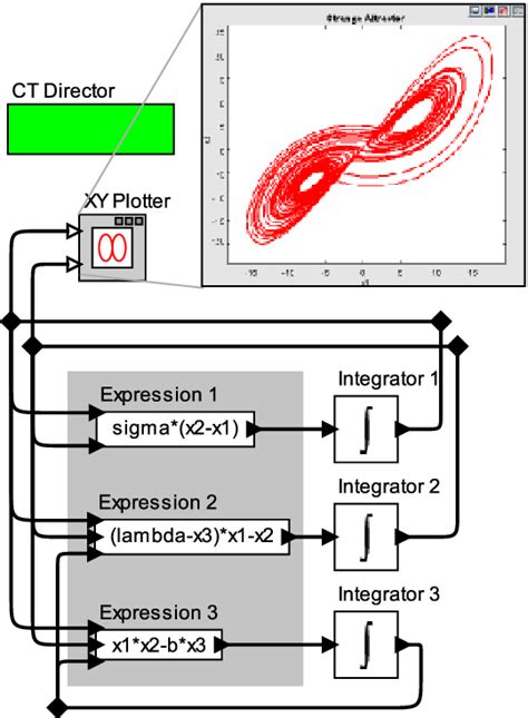 Continuous Time Model Download Scientific Diagram