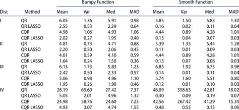 ISE With SNR Situation Download Table