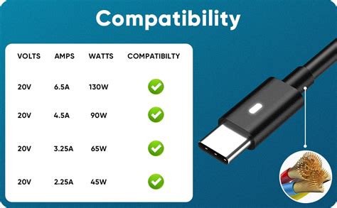 Amazon Com W USB C Laptop Charger For Dell XPS In