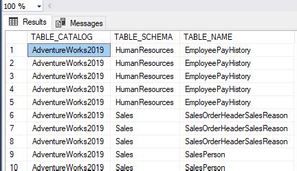Varchar To Date Conversions In SQL Server Coding Sight
