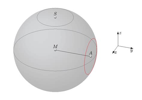 android listview strange behavior on scroll stack overflow