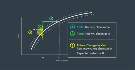Expected Returns And Asset Allocation GAIA