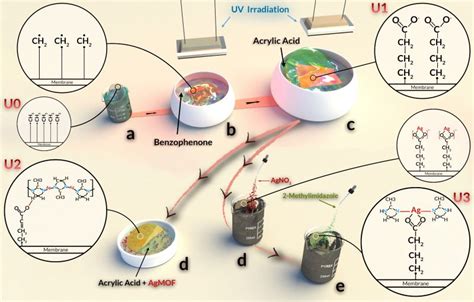 Mof Membrane Ultrafiltration Mostafa Dadashi Firouzjaei 12 Comments
