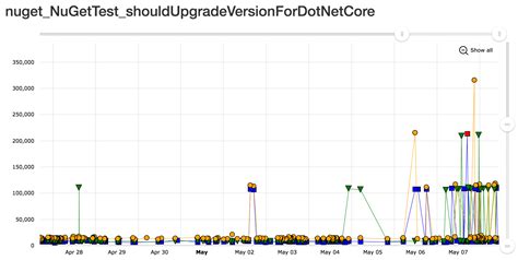 a story about slow nuget package browsing andrey akinshin