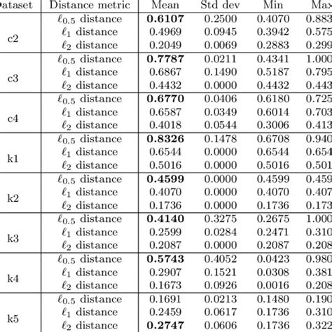 Class Stratified Histogram Of Attributes In Iris Dataset Download