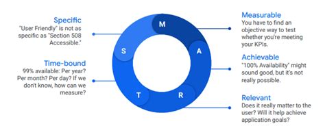 Slos Slis And Slas Quantitative Requirements Are Things… By Sebastian Rama Medium