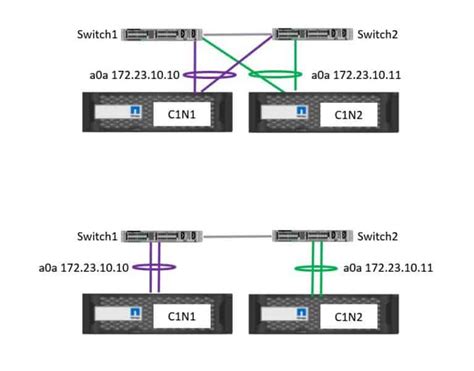 Netapp Interface Groups Tutorial Flackbox