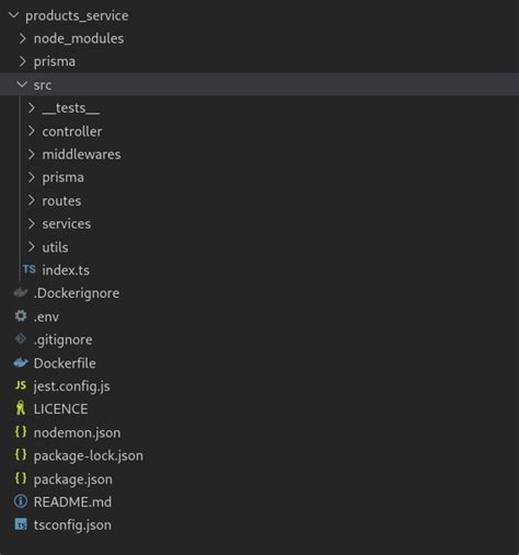 How To Build And Deploy Scalable Microservices With Nodejs Typescript