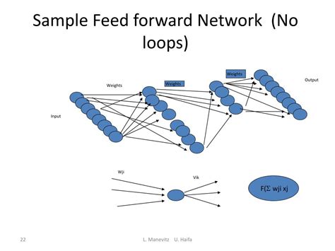 Ppt Computational Modeling Of Cognitive Activity Powerpoint Presentation Id 2703708