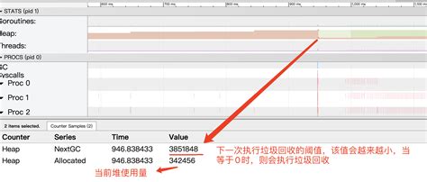 Go工具四性能调试利器pprof三 Learn Go