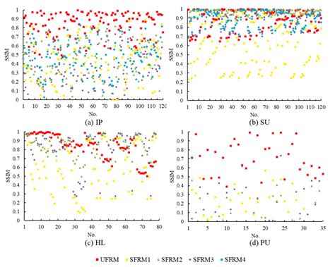 remote sensing free full text hyperspectral image classification