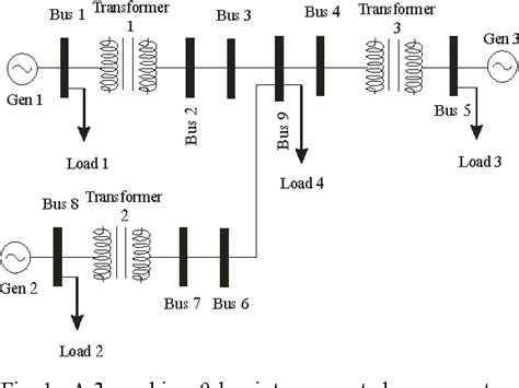 figure 1 from novel development of a fuzzy control scheme with upfc s