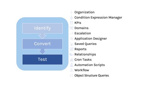 Maximo Application Suite Convert Oracle Database To Db2