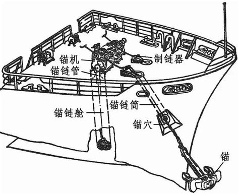 Electric Windlass Hydraulic Windlass With Hydraulic Pump Boatyacht And