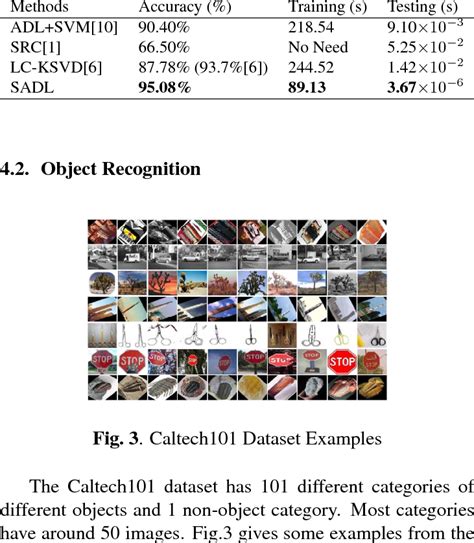 Classification Results On Ar Dataset Download Table