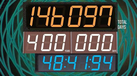 Bcg 48 41 94 Mins Countdown 400 Years 146 097 Days Simulator Remix The Game Of Life 1950 2