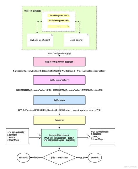 技术架构图集锦（选自《spring Boot 实战开发》）51cto博客spring系统架构图