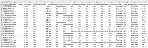 Data Analyst Job Description Roles And Responsibility