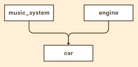 Types Of Inheritance In Python Logical Python