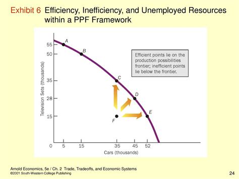 Economics 5e Trade Tradeoffs And Economic Systems Roger Arnold Ppt Download